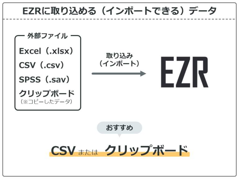 【基本】EZRで使えるデータの種類とおすすめのデータセットの取り扱い方法！ | 統計解析×デザインのソザイヤサン